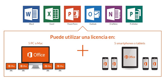 Diferencias Entre Office 365 Y Microsoft Office 2016
